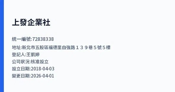 上發企業社的照片-統編 72838338(新北市) 公司登記資料與營業項目詳細圖表