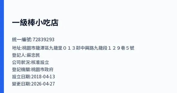 一級棒小吃店的照片-統編 72839293(桃園市) 公司登記資料與營業項目詳細圖表
