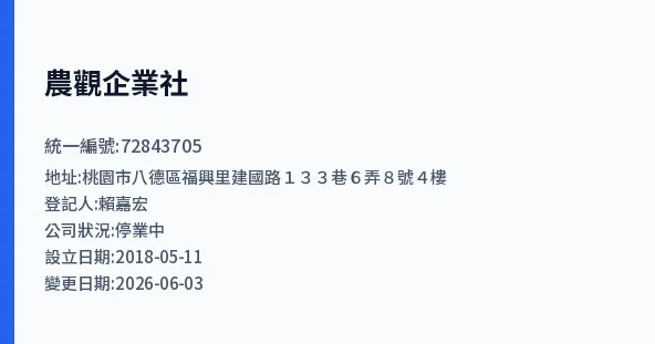 農觀企業社的照片-統編 72843705(桃園市) 公司登記資料與營業項目詳細圖表