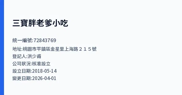 三寶胖老爹小吃的照片-統編 72843769(桃園市) 公司登記資料與營業項目詳細圖表