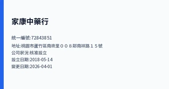 家康中藥行的照片-統編 72843851(桃園市) 公司登記資料與營業項目詳細圖表