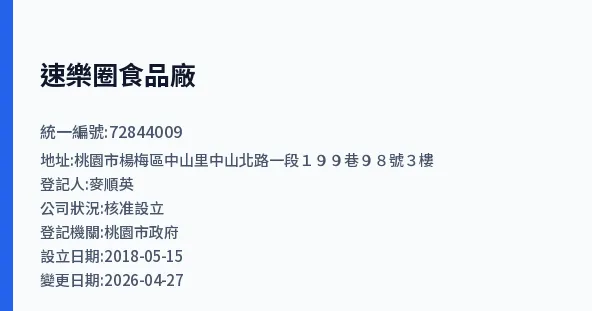 速樂圈食品廠的照片-統編 72844009(桃園市) 公司登記資料與營業項目詳細圖表