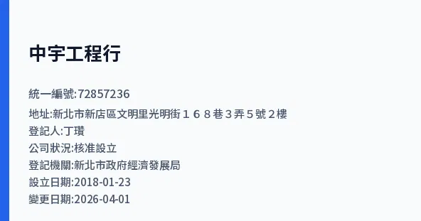 中宇工程行的照片-統編 72857236(新北市) 公司登記資料與營業項目詳細圖表