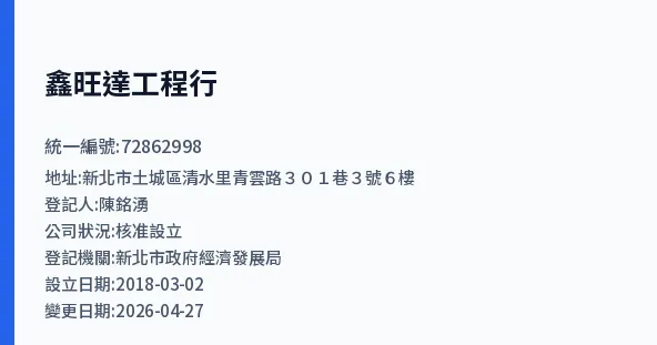 鑫旺達工程行的照片-統編 72862998(新北市) 公司登記資料與營業項目詳細圖表