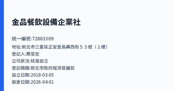 金品餐飲設備企業社的照片-統編 72863309(新北市) 公司登記資料與營業項目詳細圖表