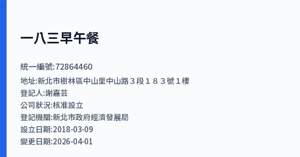 一八三早午餐的照片-統編 72864460(新北市) 公司登記資料與營業項目詳細圖表