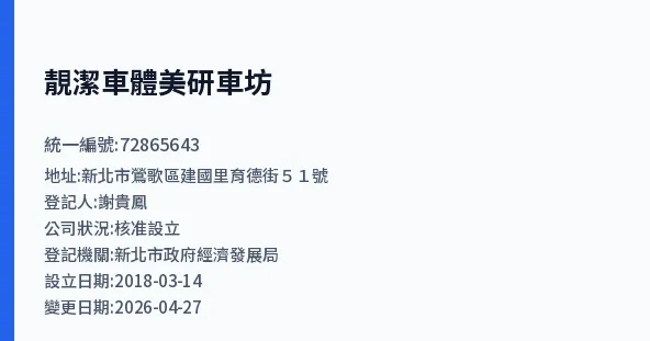 靚潔車體美研車坊的照片-統編 72865643(新北市) 公司登記資料與營業項目詳細圖表
