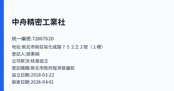 中舟精密工業社的照片-統編 72867620(新北市) 公司登記資料與營業項目詳細圖表