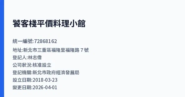 饕客棧平價料理小館的照片-統編 72868162(新北市) 公司登記資料與營業項目詳細圖表