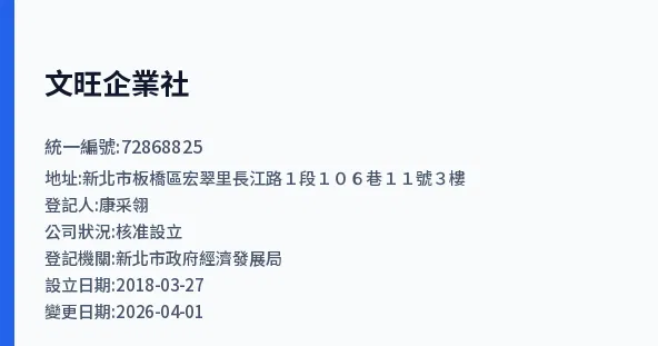 文旺企業社的照片-統編 72868825(新北市) 公司登記資料與營業項目詳細圖表