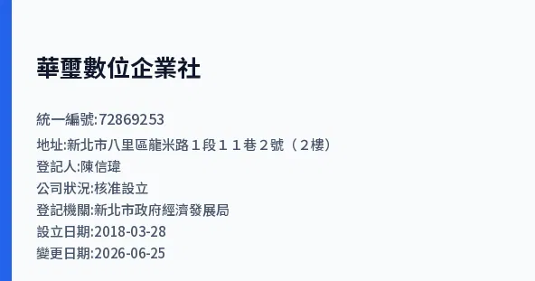 華璽數位企業社的照片-統編 72869253(新北市) 公司登記資料與營業項目詳細圖表
