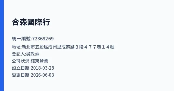 合森國際行的照片-統編 72869269(新北市) 公司登記資料與營業項目詳細圖表