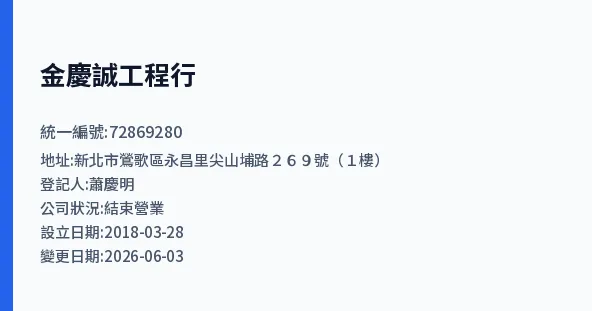 金慶誠工程行的照片-統編 72869280(新北市) 公司登記資料與營業項目詳細圖表