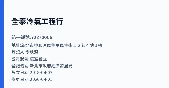 全泰冷氣工程行的照片-統編 72870006(新北市) 公司登記資料與營業項目詳細圖表