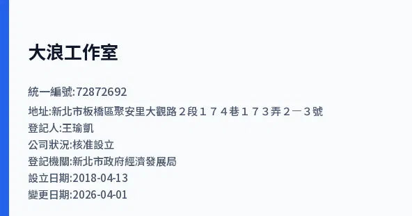 大浪工作室的照片-統編 72872692(新北市) 公司登記資料與營業項目詳細圖表