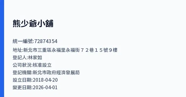熊少爺小舖的照片-統編 72874354(新北市) 公司登記資料與營業項目詳細圖表