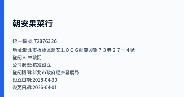 朝安果菜行的照片-統編 72876326(新北市) 公司登記資料與營業項目詳細圖表