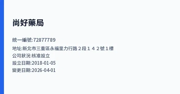 尚好藥局的照片-統編 72877789(新北市) 公司登記資料與營業項目詳細圖表
