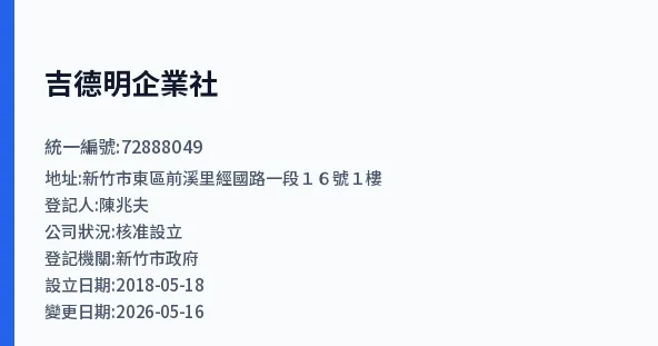 吉德明企業社的照片-統編 72888049(新竹市) 公司登記資料與營業項目詳細圖表