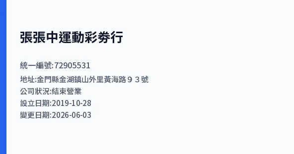 張張中運動彩劵行的照片-統編 72905531(金門縣) 公司登記資料與營業項目詳細圖表