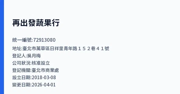 再出發蔬果行的照片-統編 72913080(臺北市) 公司登記資料與營業項目詳細圖表
