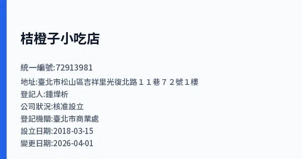 桔橙子小吃店的照片-統編 72913981(臺北市) 公司登記資料與營業項目詳細圖表
