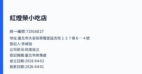 紅燈榮小吃店的照片-統編 72916827(臺北市) 公司登記資料與營業項目詳細圖表