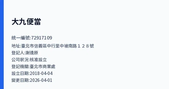 大九便當的照片-統編 72917109(臺北市) 公司登記資料與營業項目詳細圖表