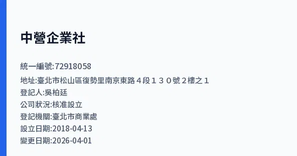 中營企業社的照片-統編 72918058(臺北市) 公司登記資料與營業項目詳細圖表