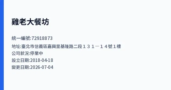 雞老大餐坊的照片-統編 72918873(臺北市) 公司登記資料與營業項目詳細圖表