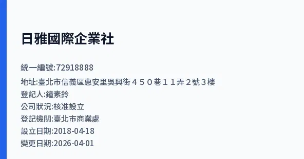 日雅國際企業社的照片-統編 72918888(臺北市) 公司登記資料與營業項目詳細圖表