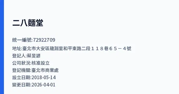 二八麵堂的照片-統編 72922709(臺北市) 公司登記資料與營業項目詳細圖表