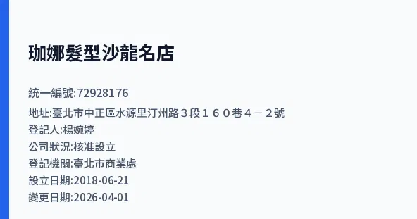 珈娜髮型沙龍名店的照片-統編 72928176(臺北市) 公司登記資料與營業項目詳細圖表