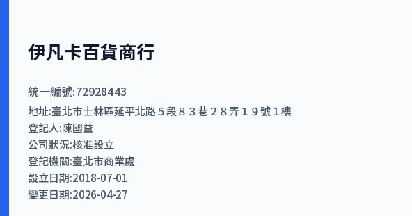 伊凡卡百貨商行的照片-統編 72928443(臺北市) 公司登記資料與營業項目詳細圖表