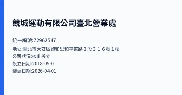 競城運動有限公司臺北營業處的照片-統編 72962547(臺北市) 公司登記資料與營業項目詳細圖表