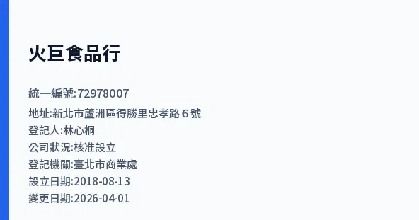 火巨食品行的照片-統編 72978007(新北市) 公司登記資料與營業項目詳細圖表