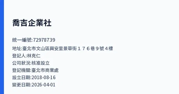 喬吉企業社的照片-統編 72978739(臺北市) 公司登記資料與營業項目詳細圖表
