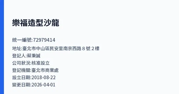 樂福造型沙龍的照片-統編 72979414(臺北市) 公司登記資料與營業項目詳細圖表