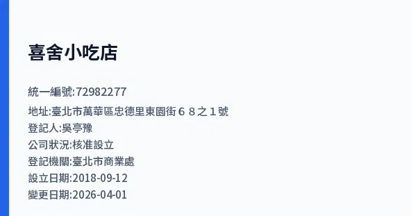 喜舍小吃店的照片-統編 72982277(臺北市) 公司登記資料與營業項目詳細圖表