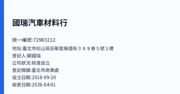國瑞汽車材料行的照片-統編 72983212(臺北市) 公司登記資料與營業項目詳細圖表