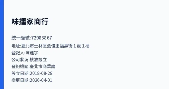 味擂家商行的照片-統編 72983867(臺北市) 公司登記資料與營業項目詳細圖表