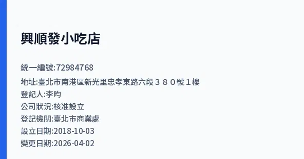 興順發小吃店的照片-統編 72984768(臺北市) 公司登記資料與營業項目詳細圖表