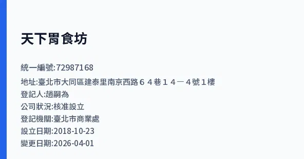 天下胃食坊的照片-統編 72987168(臺北市) 公司登記資料與營業項目詳細圖表