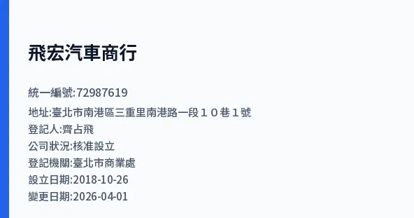 飛宏汽車商行的照片-統編 72987619(臺北市) 公司登記資料與營業項目詳細圖表