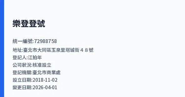 樂登登號的照片-統編 72988758(臺北市) 公司登記資料與營業項目詳細圖表
