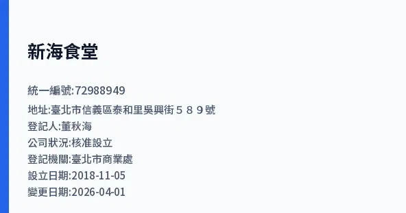 新海食堂的照片-統編 72988949(臺北市) 公司登記資料與營業項目詳細圖表