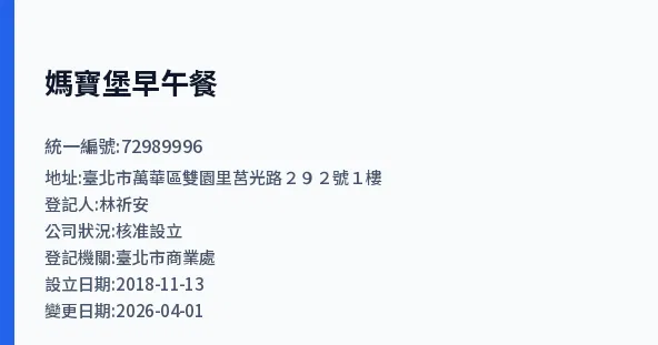 媽寶堡早午餐的照片-統編 72989996(臺北市) 公司登記資料與營業項目詳細圖表