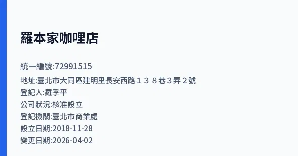 羅本家咖哩店的照片-統編 72991515(臺北市) 公司登記資料與營業項目詳細圖表