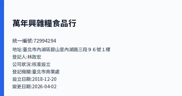 萬年興雜糧食品行的照片-統編 72994294(臺北市) 公司登記資料與營業項目詳細圖表