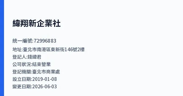 緯翔新企業社的照片-統編 72996883(臺北市) 公司登記資料與營業項目詳細圖表
